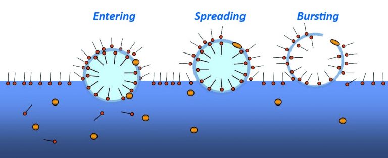 Defoaming technology – UNIQCHEM