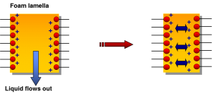 Defoaming technology – UNIQCHEM