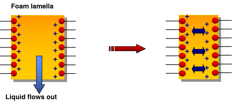 Defoaming technology – UNIQCHEM