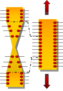 Defoaming technology – UNIQCHEM